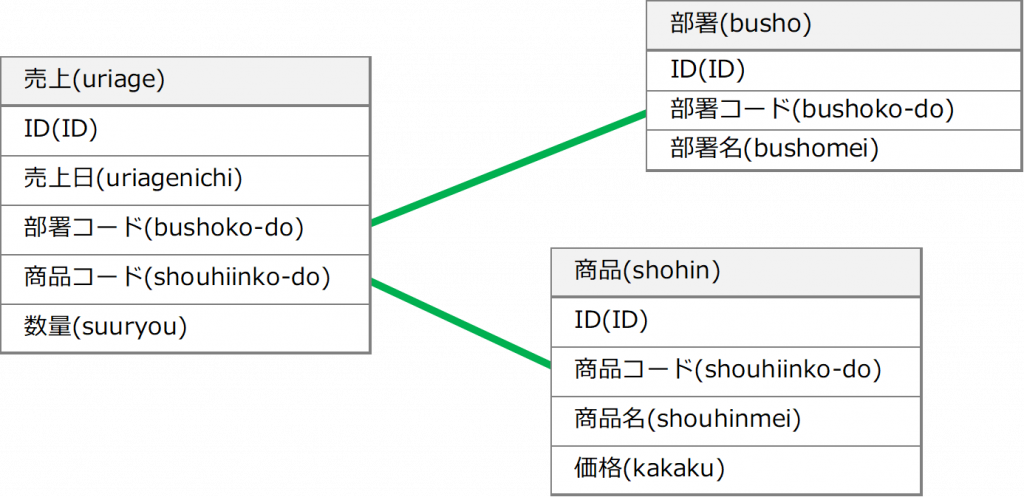 Buddy Home - Buddy – React.js Node.jsを搭載した新感覚のwebアプリ開発プラットフォーム