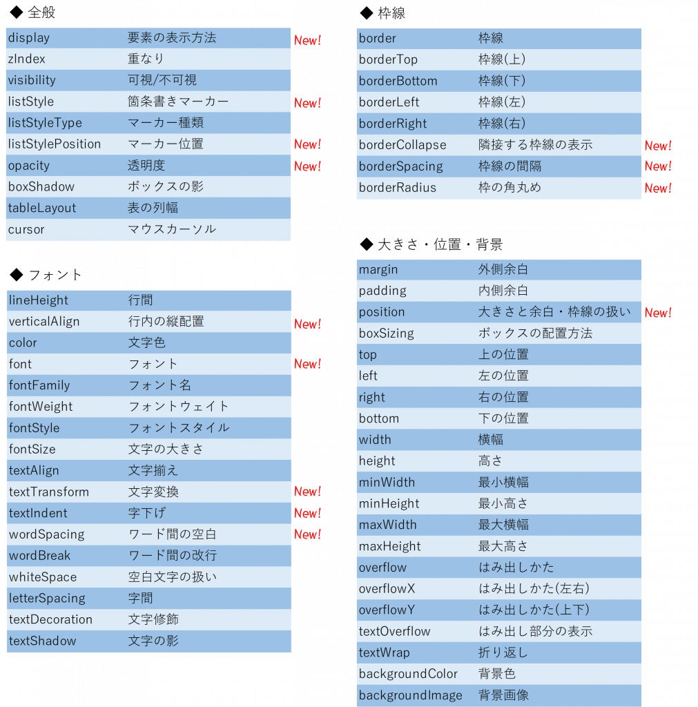 Buddy2 特設サイト - Buddy – React.js Node.jsを搭載した新感覚のwebアプリ開発プラットフォーム