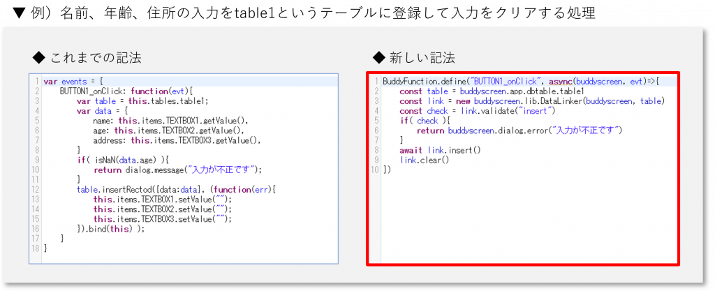 Buddy2 特設サイト - Buddy – React.js Node.jsを搭載した新感覚のwebアプリ開発プラットフォーム